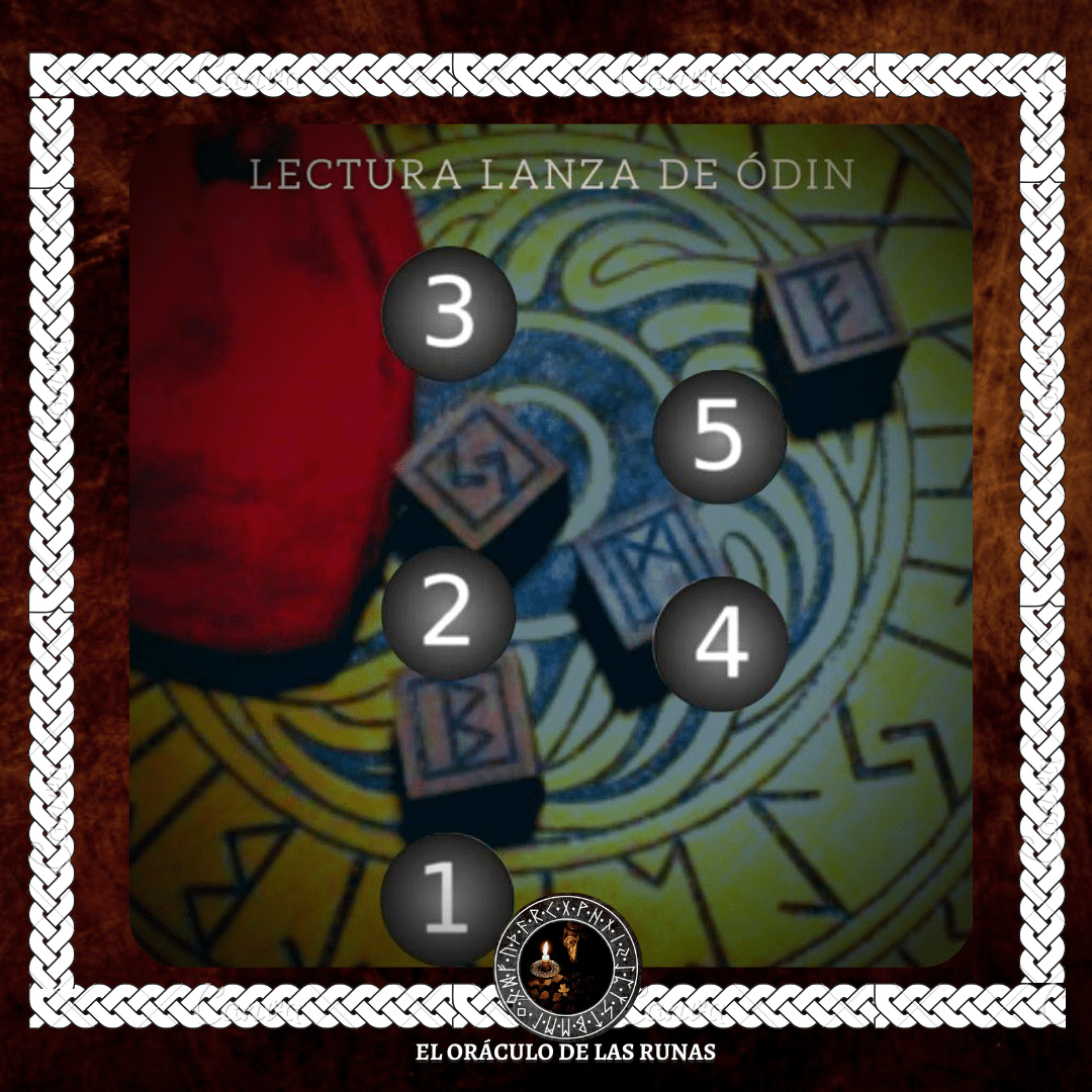 Lectura de la Lanza de Odín - El Oráculo de las Runas