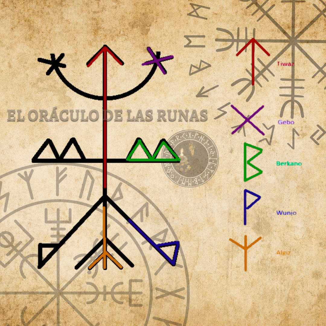 Amuleto Rúnico Abre Caminos